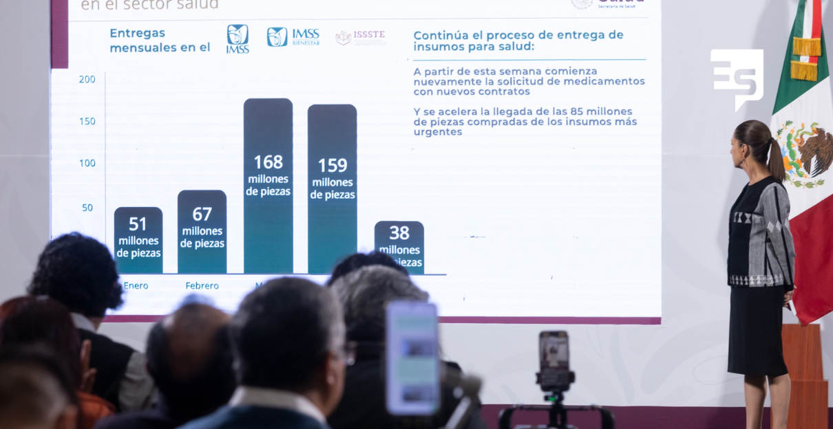 Asevera Sheinbaum hay avances de más del 90% en compra consolidada de ...